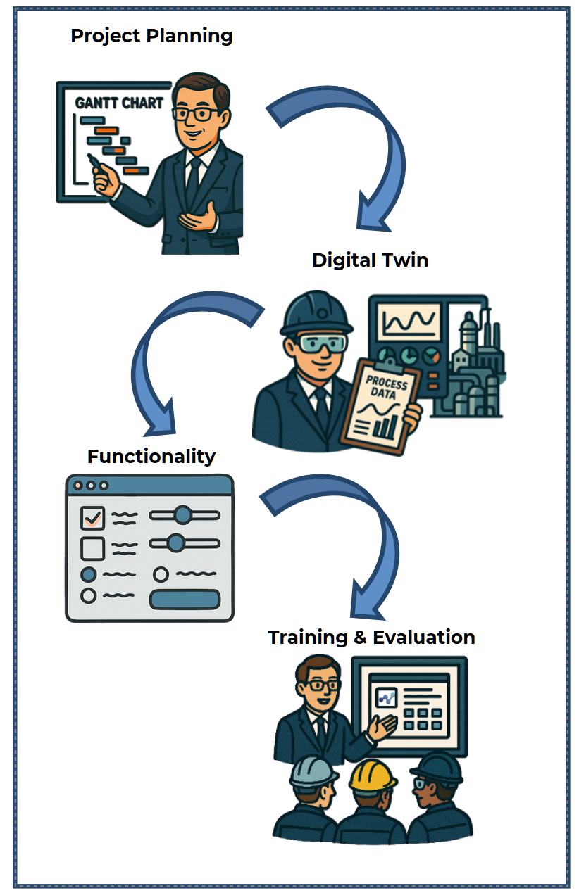 ModelForge GmbH - Advanced Process Control for Everyone